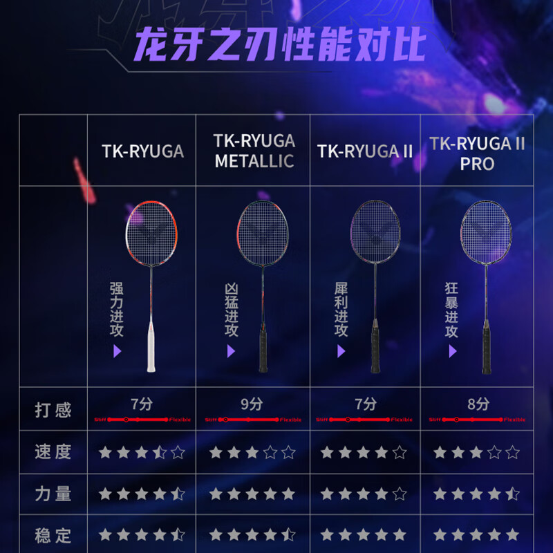 THRUSTER RYUGA Ⅱ TK-RYUGAll 龙牙2 龙牙之刃2 龙牙之刃2代 龙牙之刃二代 龙牙二代 羽毛球装备哪里买 中羽在线