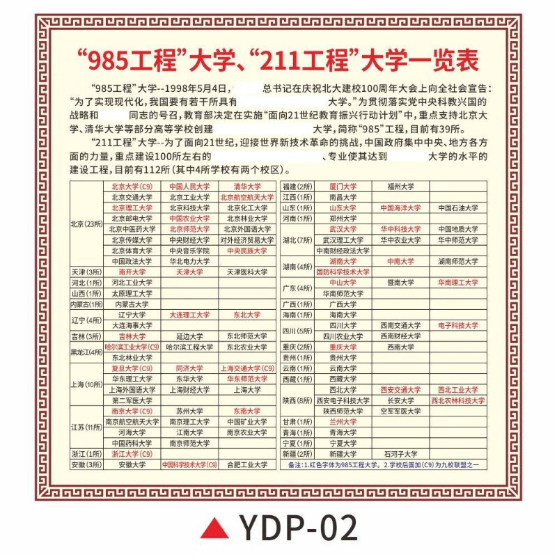 中国重点大学分布图985211本科高校地图高考百日誓师布置教室墙贴 YDP-02 特大