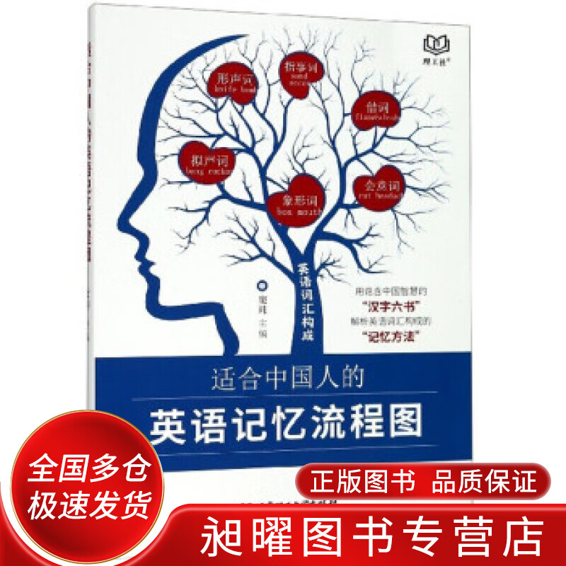适合中国人的英语记忆流程图【精选】