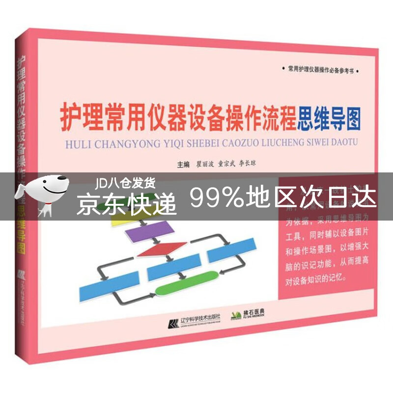 护理常用仪器设备操作流程思维导图