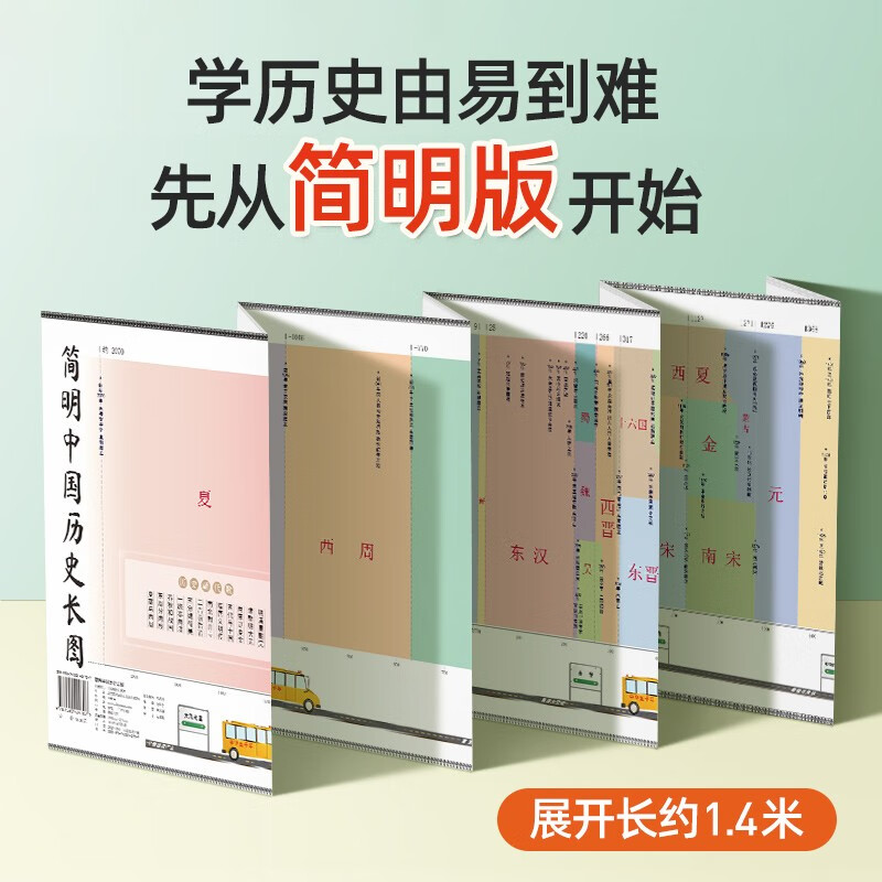 简明中国历史长图 历史朝代 早期国家的产生