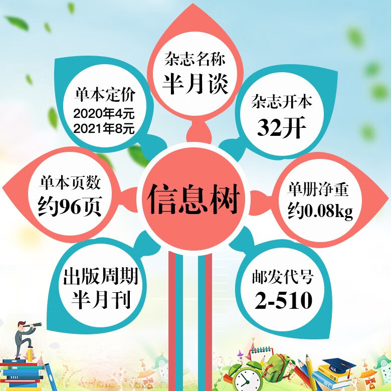 多期自选【新刊现货】半月谈杂志2022年/2021年/2020年 时事政治热点国家公务员考试期刊【单本】 2022年第20期