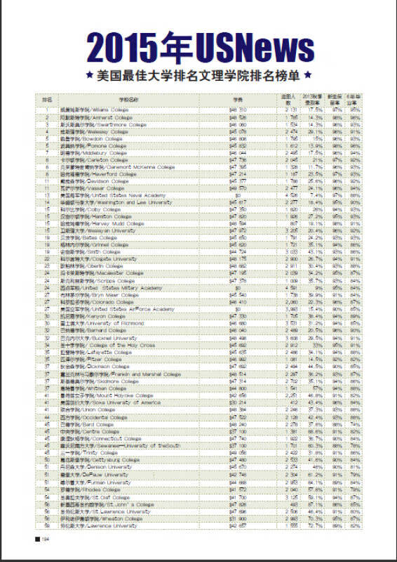 新编美国留学全攻略【好书】