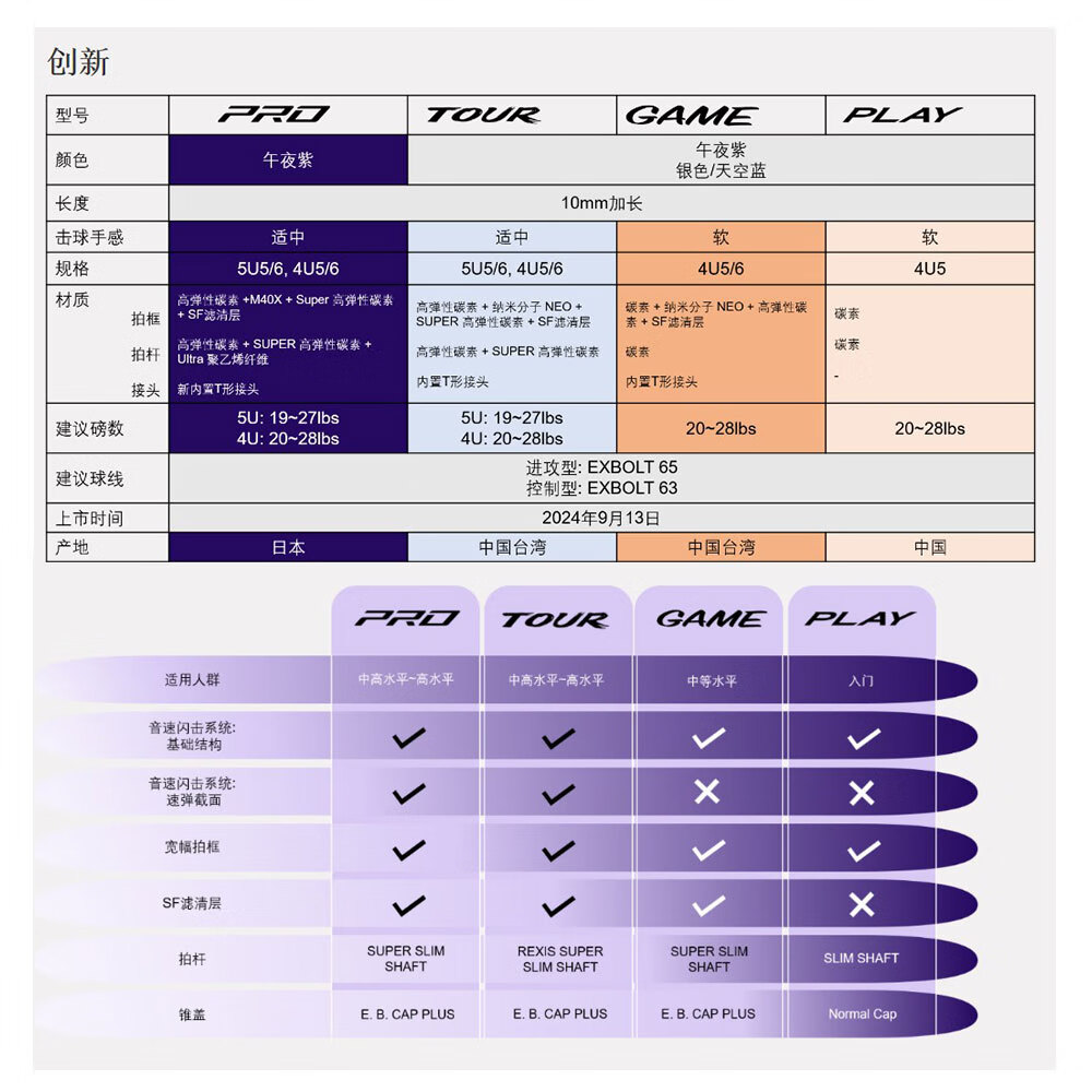 NANOFLARE 700 PRO 疾光700PRO NF700PRO 2NF-700PYX 羽毛球装备哪里买 中羽在线