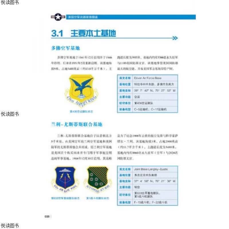 美国空军*装备图鉴