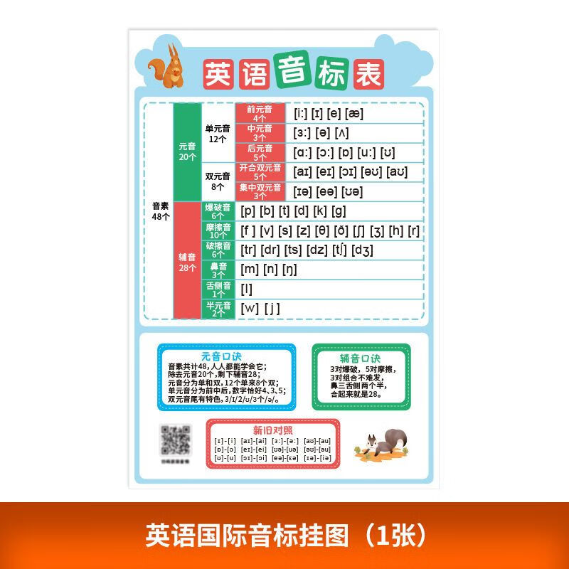 新款国际表有声初学挂图挂画班级 国际英语音标（1张）