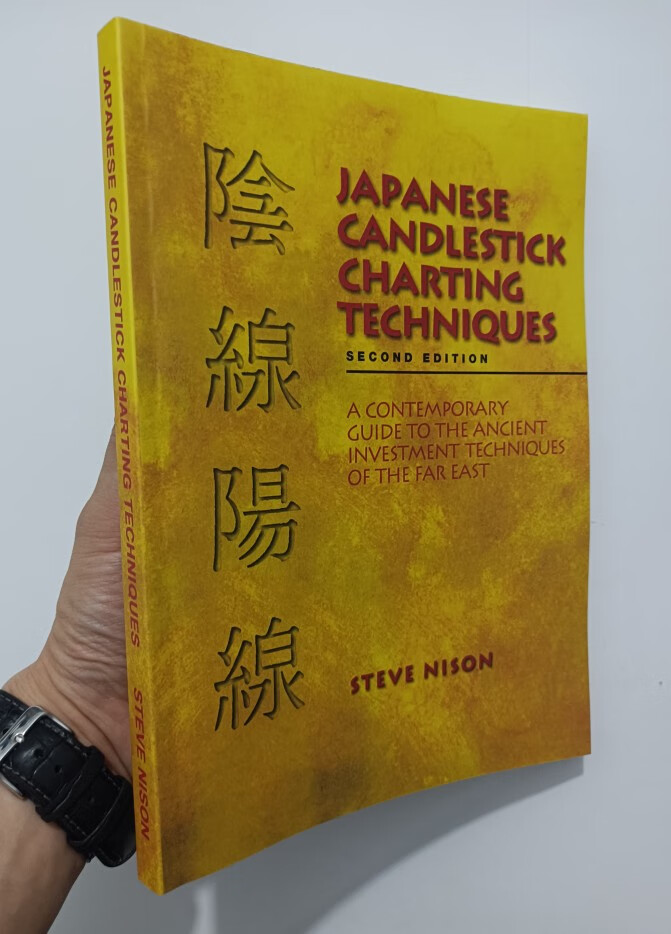 Japanese Candlestick Charting Techniques
