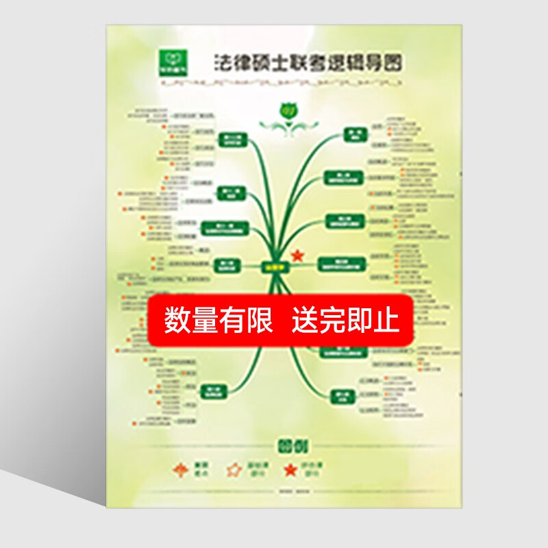 纸质赠品】瑞达法硕真题 法硕法学 法硕非法学 法律硕士联考历年真题详解2021-2022 备考2024 文运法硕-思维导图