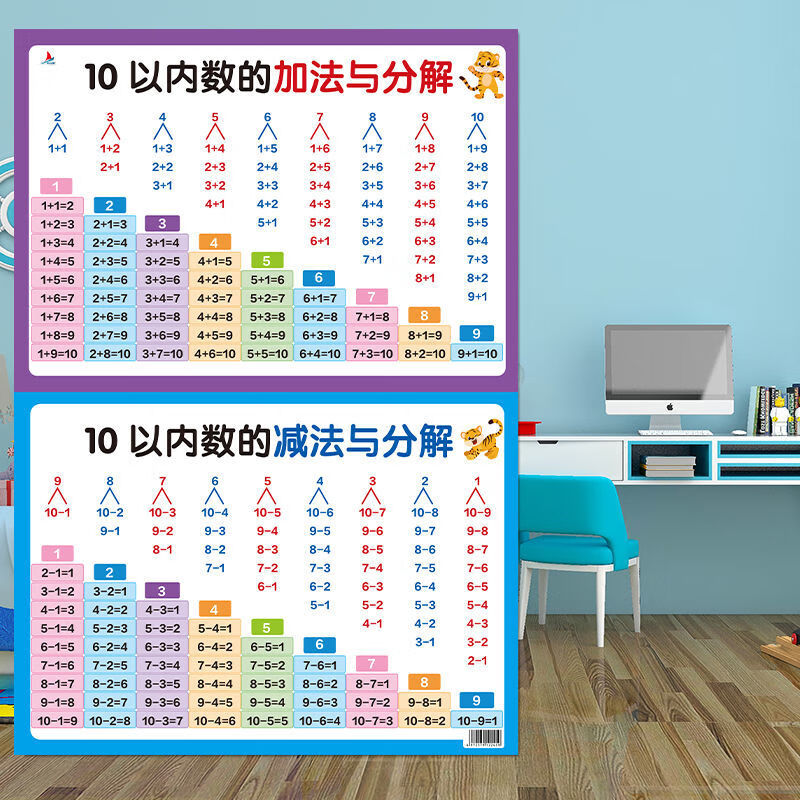童书小学生知识点挂图数学汉字拼音识字墙贴图学前幼儿园大班升一年级书籍 10以内数的加减与分解（1张） 无规格