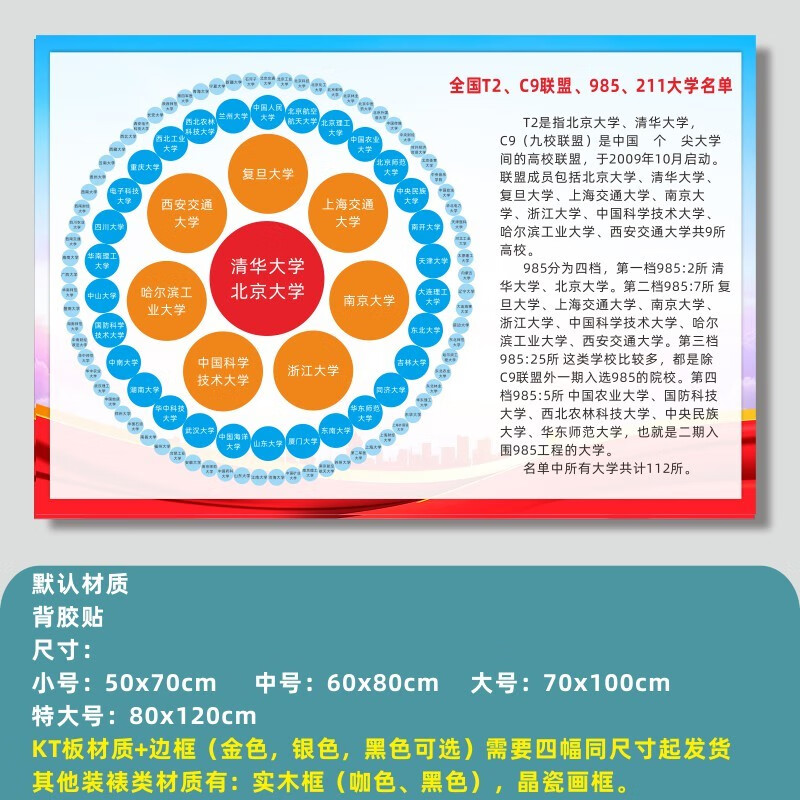 全国名校海报名牌大学重点高校分布图985211大学地图励志墙贴海报 灰色 全国T2C9联盟985 211大学 特大