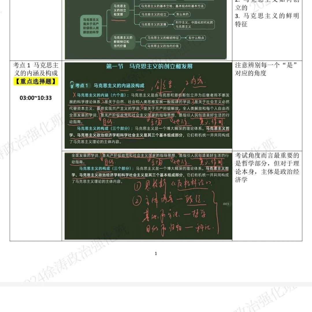 24徐涛考研强化班复盘笔记 马原