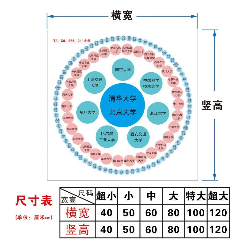 中国重点大学双一流985211十大名牌优秀高校分布地图海报高考墙贴 6960 中
