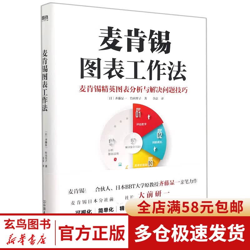 麦肯锡图表工作法
