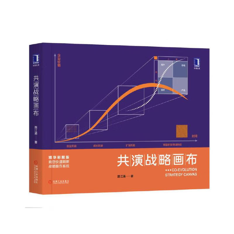 共演战略画布