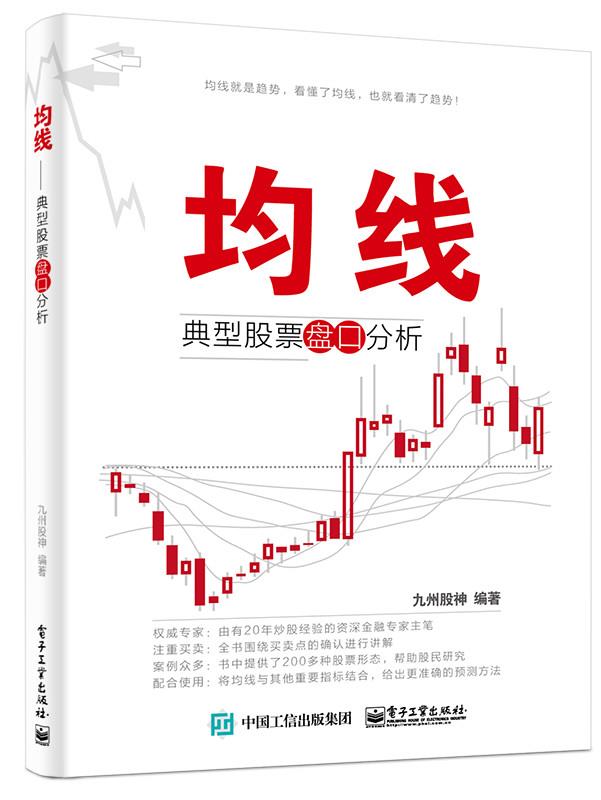 均线-典型股票盘口分析