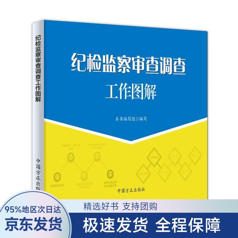 纪检监察审查调查工作图解