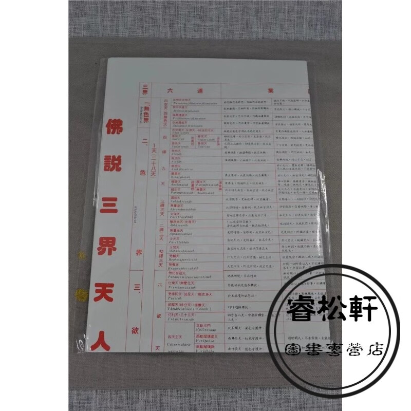 佛说三界天人体系详细表 老古（59*87cm）