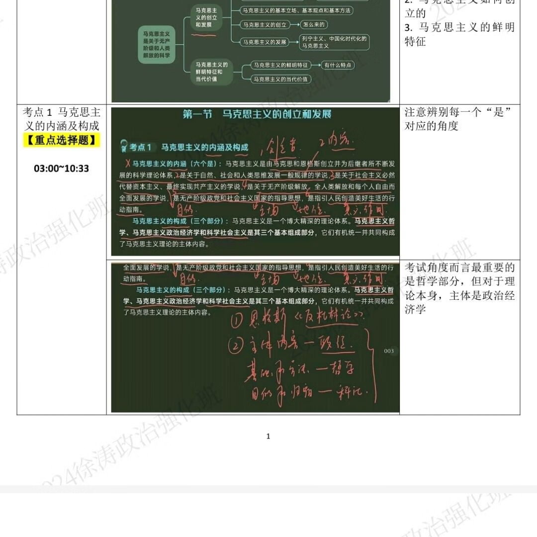 24徐涛考研强化班复盘笔记 马原