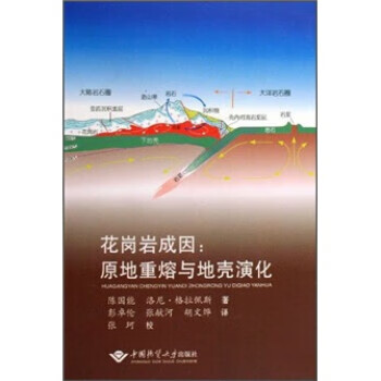 花岗岩成因:原地重熔与地壳演化