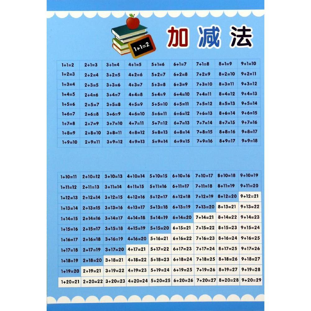 加减法口算表-儿童学习用表