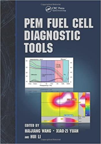 PEM Fuel Cell Diagnostic Tools
