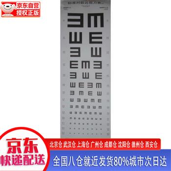【现货】标准对数远视力表（14）