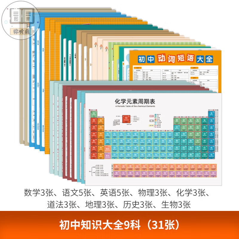 知识点大全归纳复习资料知识清单表挂图 初中知识大全9科（31张）