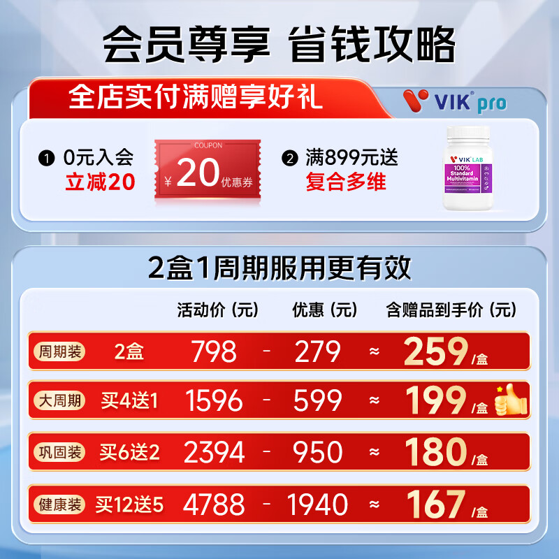 VIKpro高含量锯棕榈番茄红素胶囊60粒 健康男性前列腺尿频脱头发 德国进口,买饭粒