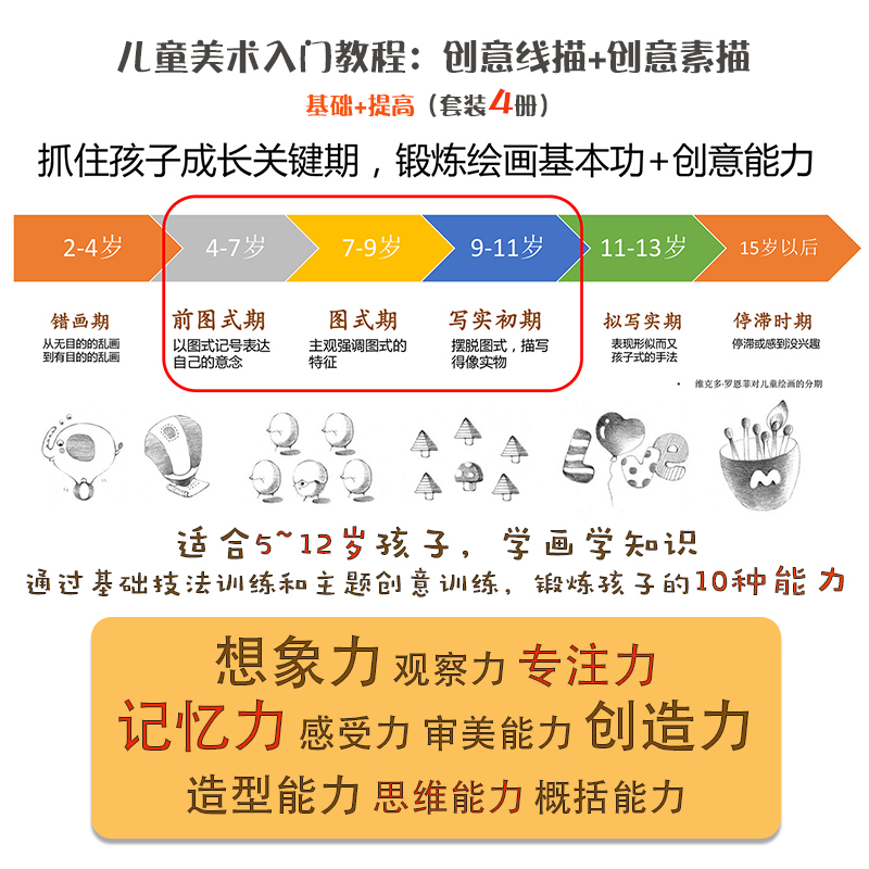 儿童创意线创意描素描基础与提高 4册  3-6岁绘画书 零基础绘画启蒙教材创意绘画涂色书少儿美术画画