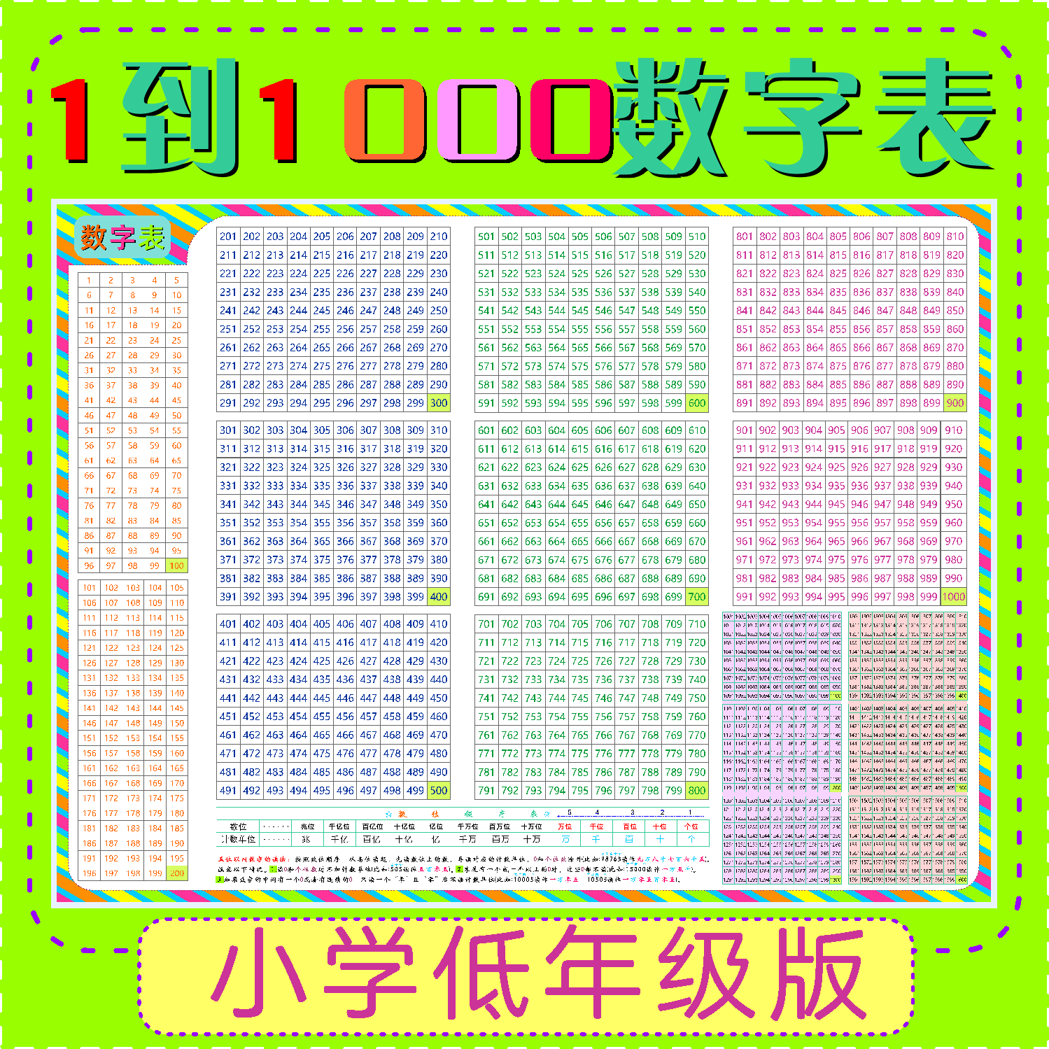 1到100数字挂图 儿童早教0到300数字表 200数字板 百数表墙贴50墙 橙色