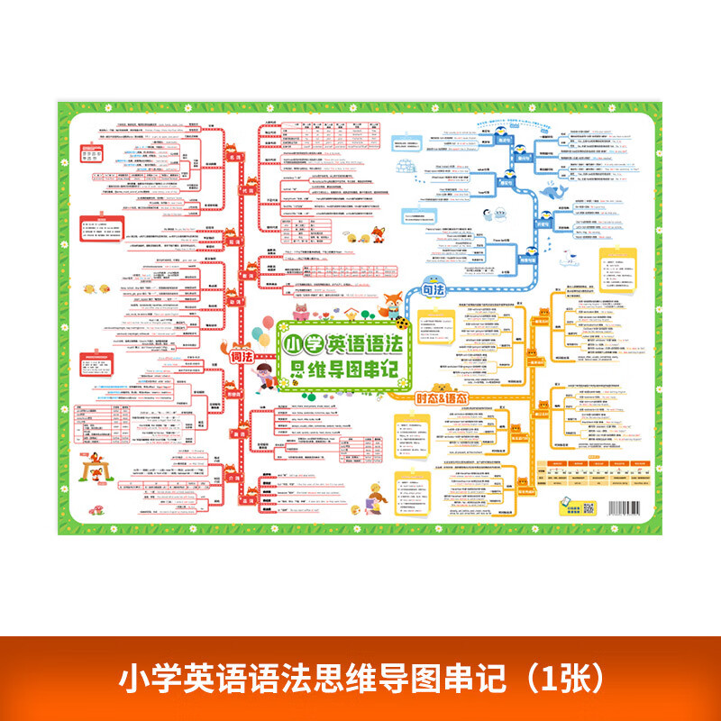 【易蓓】小学英语语法知识点思维导图速记大全视频讲解墙贴挂图 小学英语思维导图速记语法1张