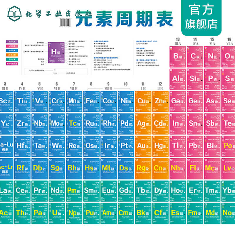 元素周期表挂图