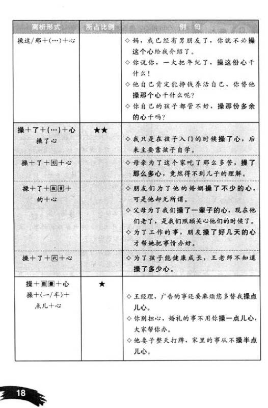 北大版汉语学习工具书系列 现代汉语离合词学习词典