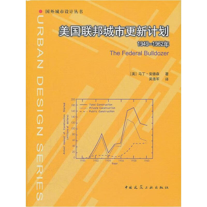 美国联邦城市更新计划(1949--1962年)