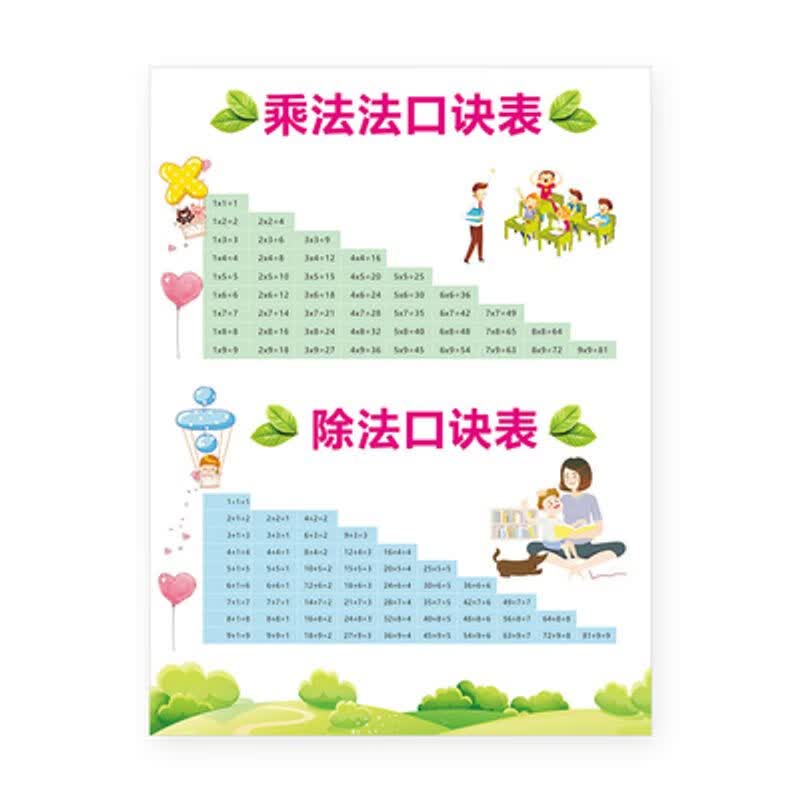 家规家训墙贴挂图小学生励志标语男孩女孩好习惯养成学习教育贴纸 乘除法口诀表 中