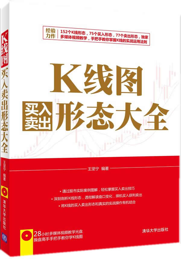 K线图买入卖出形态大全