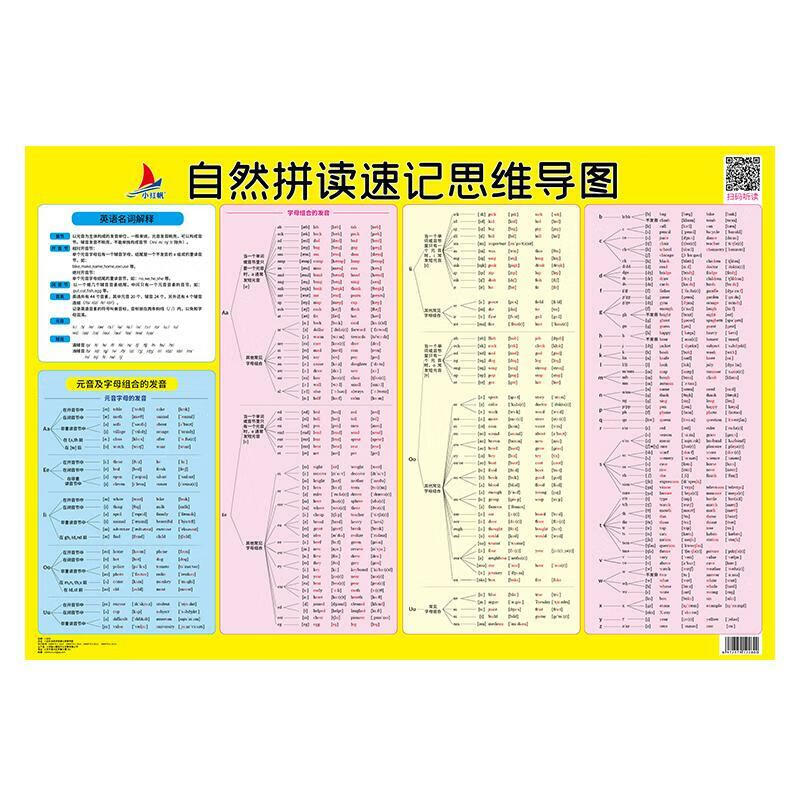 早教启蒙幼儿园小学一年级语文生字表幼儿看图识字识汉字认字墙贴 自然拼读速记思维导图 大尺寸厚