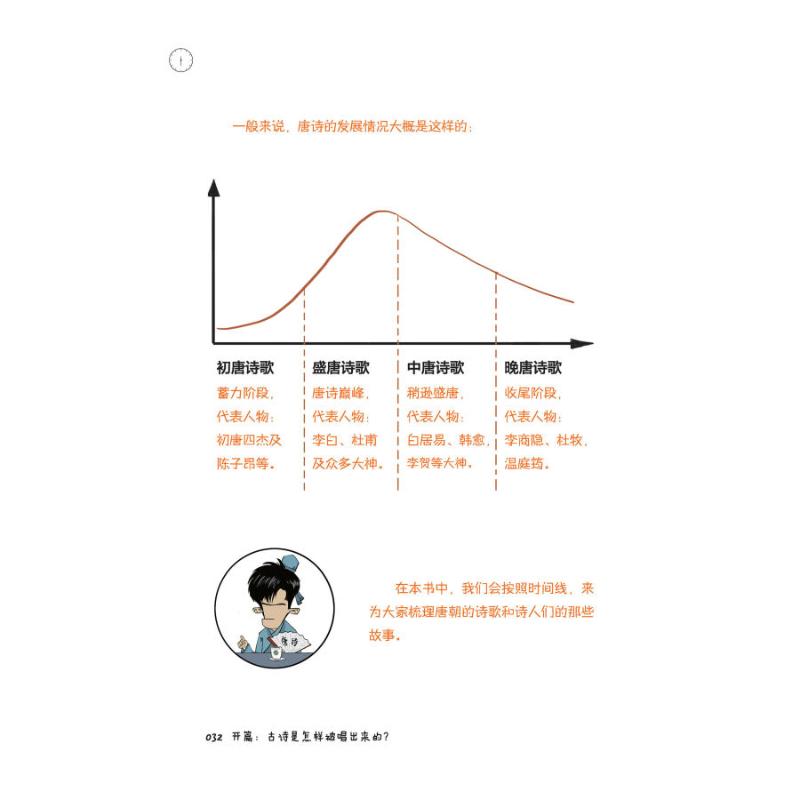 半小时漫画唐诗