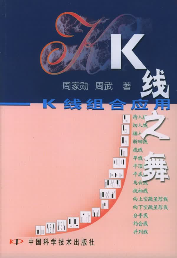 K线之舞:K线组合应用