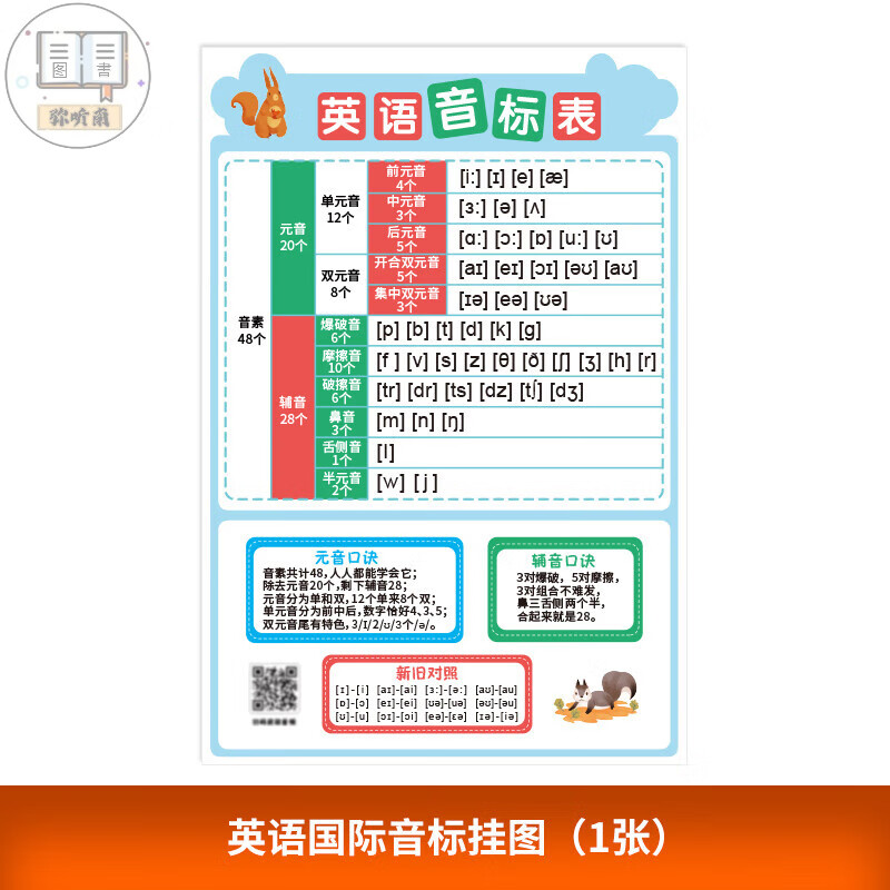 新款国际表有声初学挂图挂画班级 英语国际音标表（1张）