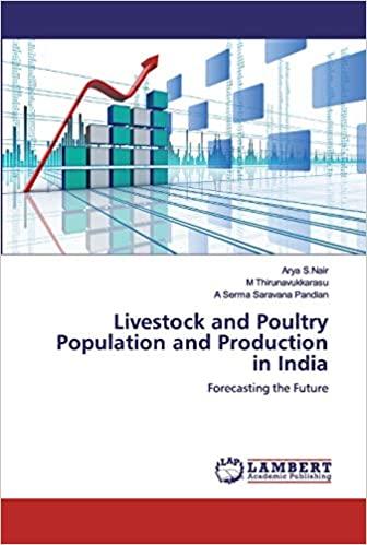 Livestock and Poultry Population and Production