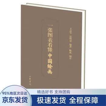一张图表看懂中国绘画