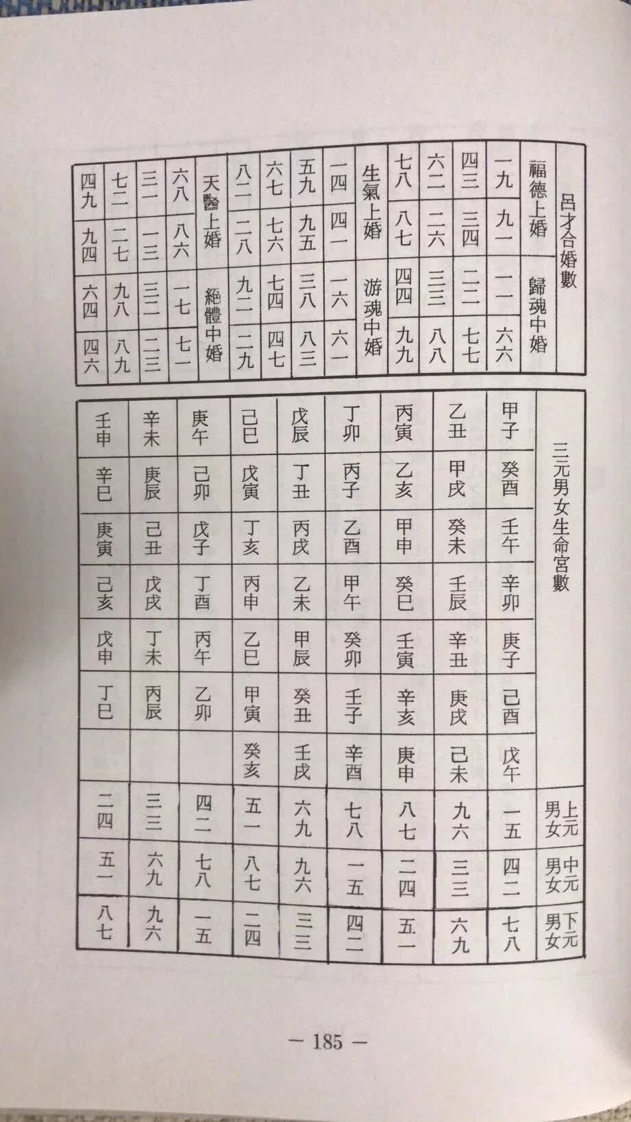 J 福记天地六十四卦(修订版) 蔡朝枝 登贵堂 登贵堂 登贵堂