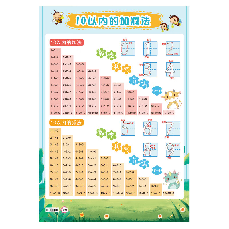 小学生数学知识点挂图 10以内的加减法 适用各版本教材 开心教育