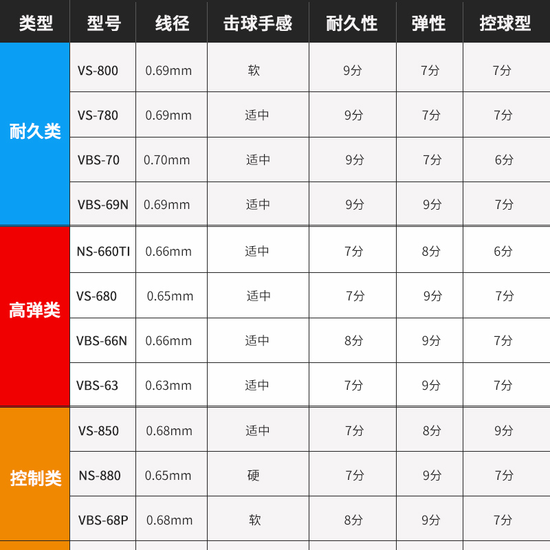 VBS-69 NANO VBS69N VBS-69N 羽毛球装备哪里买 中羽在线