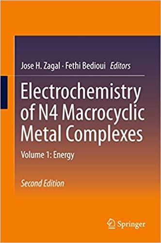 Electrochemistry of N4 Macrocyclic Metal Complex