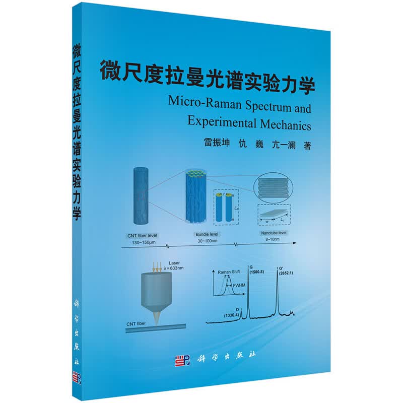 微尺度拉曼光谱实验力学