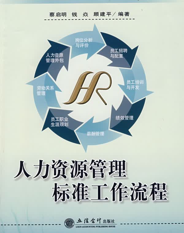 人力资源管理标准工作流程