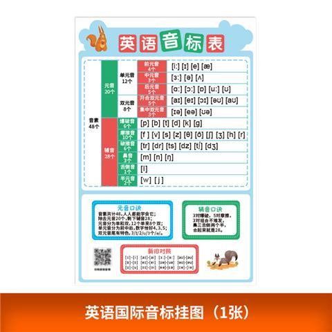 介词短语搭配大全挂图表挂画纸 国际音标挂图（1张）