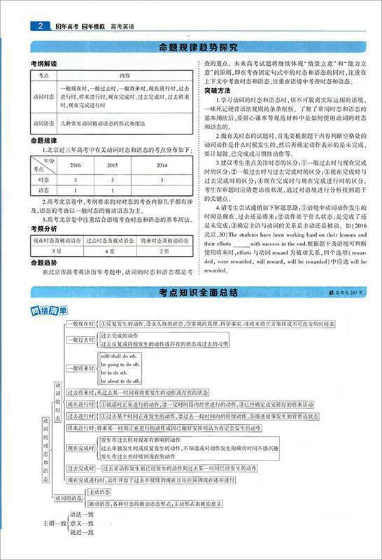 剑桥商务英语高级词汇精选【，放心购买】